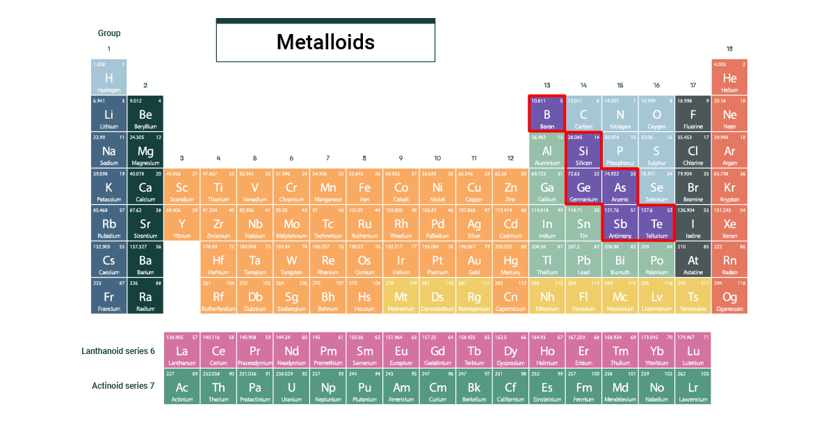 Metalloids, the Semi Metals in the Periodic Table